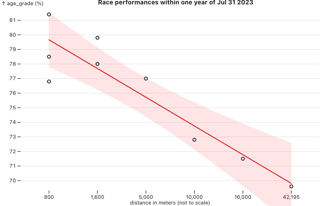 Training Endurance for the Sprint-Oriented Runner : r/AdvancedRunning